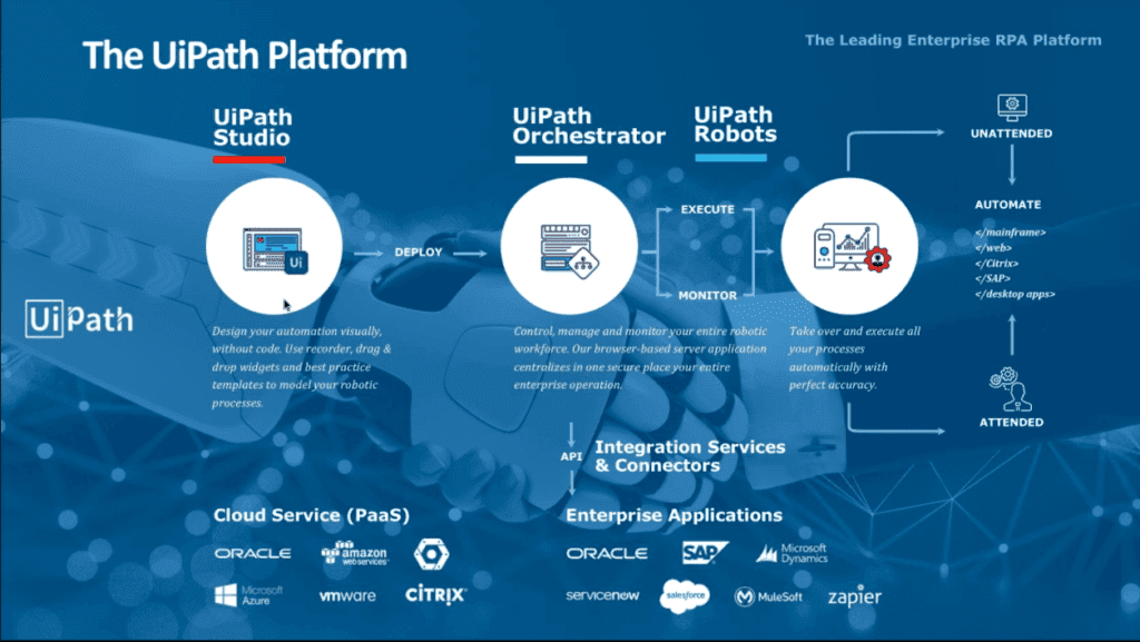 UiPath - RPA solution - Ether Solutions